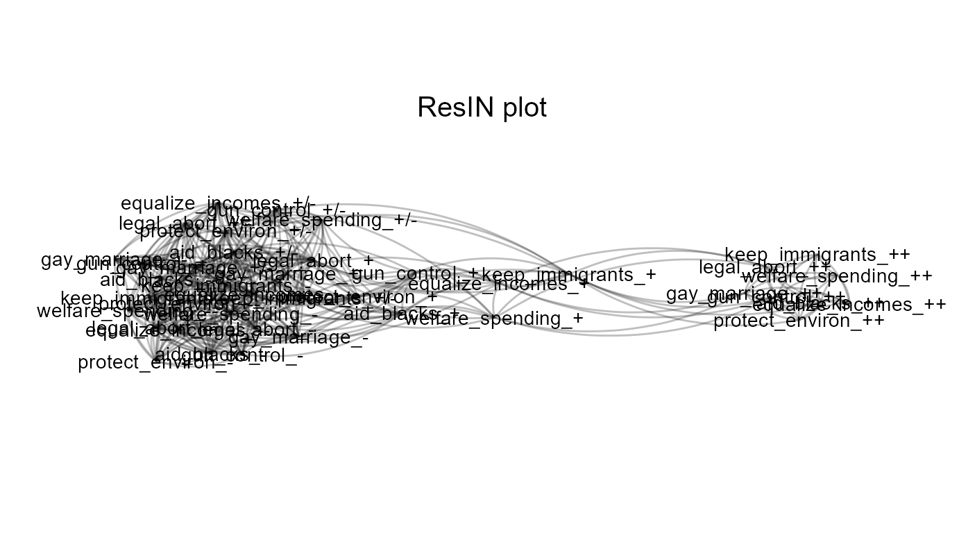 ResIN Tutorial-Vignette • ResIN